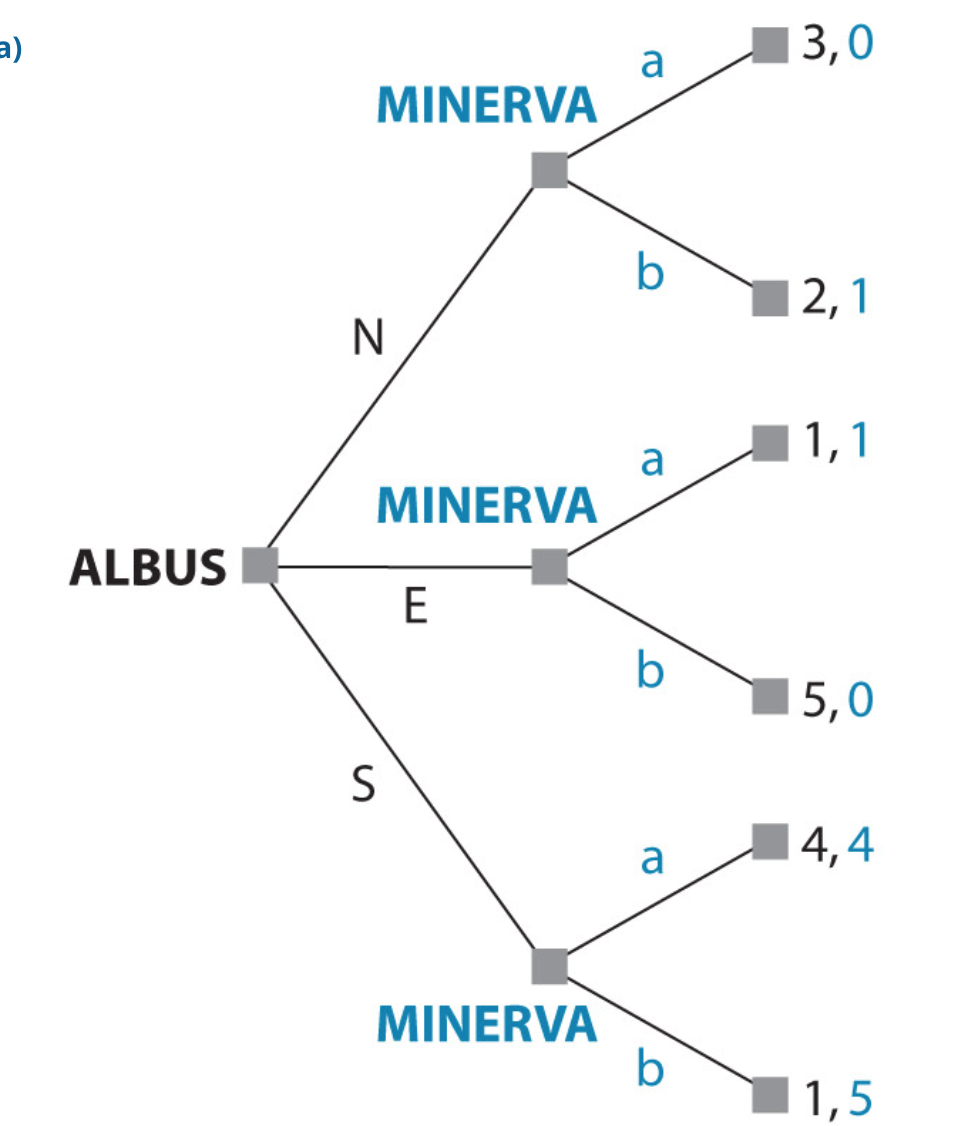 Solved Return to the two-player game tree in part (a) of | Chegg.com