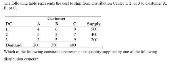 Solved Elements of project planning include:identifying | Chegg.com