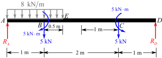 Solved: Chapter 7 Problem 64P Solution | Mechanics Of Materials 6th ... Solved: Chapter 7 Problem 64P Solution | Mechanics Of Materials 6th ...