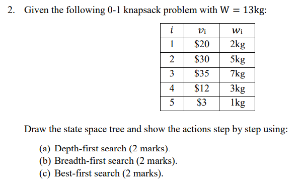 Solved 2. Given the following 0-1 knapsack problem with W = | Chegg.com