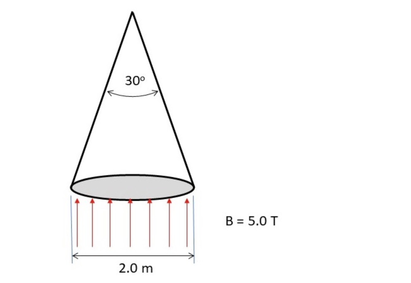 Solved A circular cone has a base diameter and angle as | Chegg.com