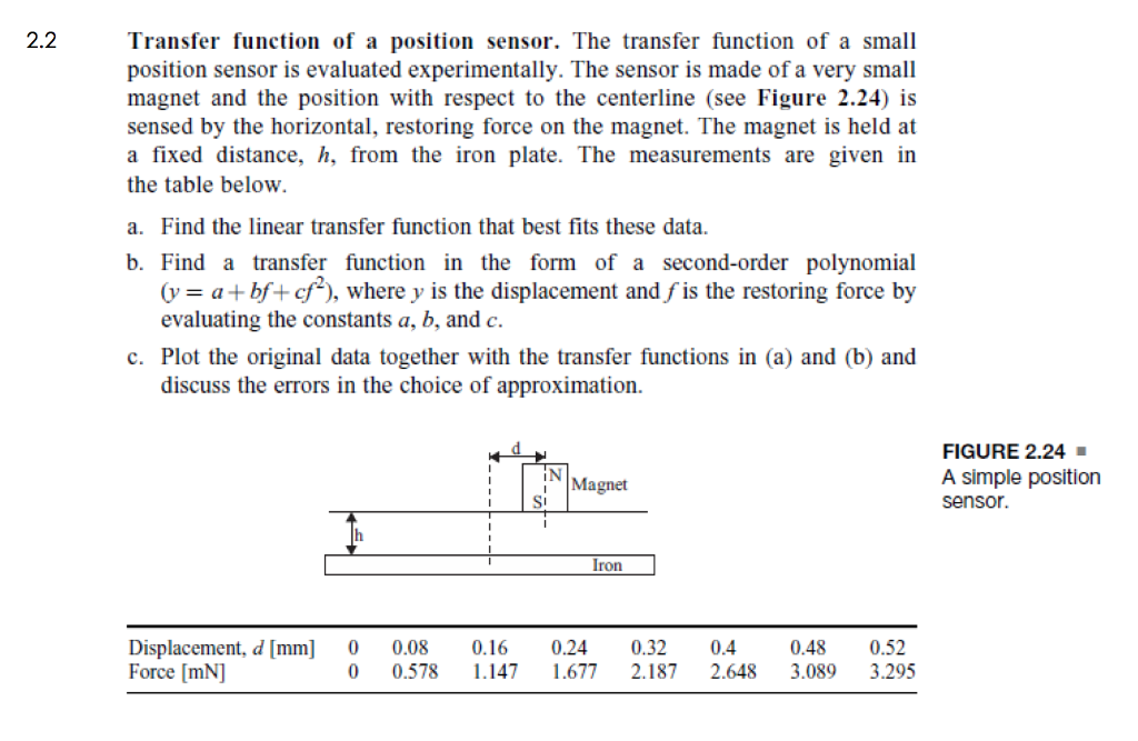Solved 2.2 Transfer function of a position sensor. The | Chegg.com