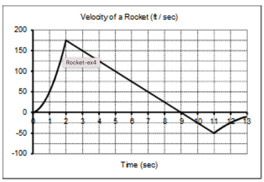 Solved QUESTION 1: When a model rocket is launched, the fuel | Chegg.com
