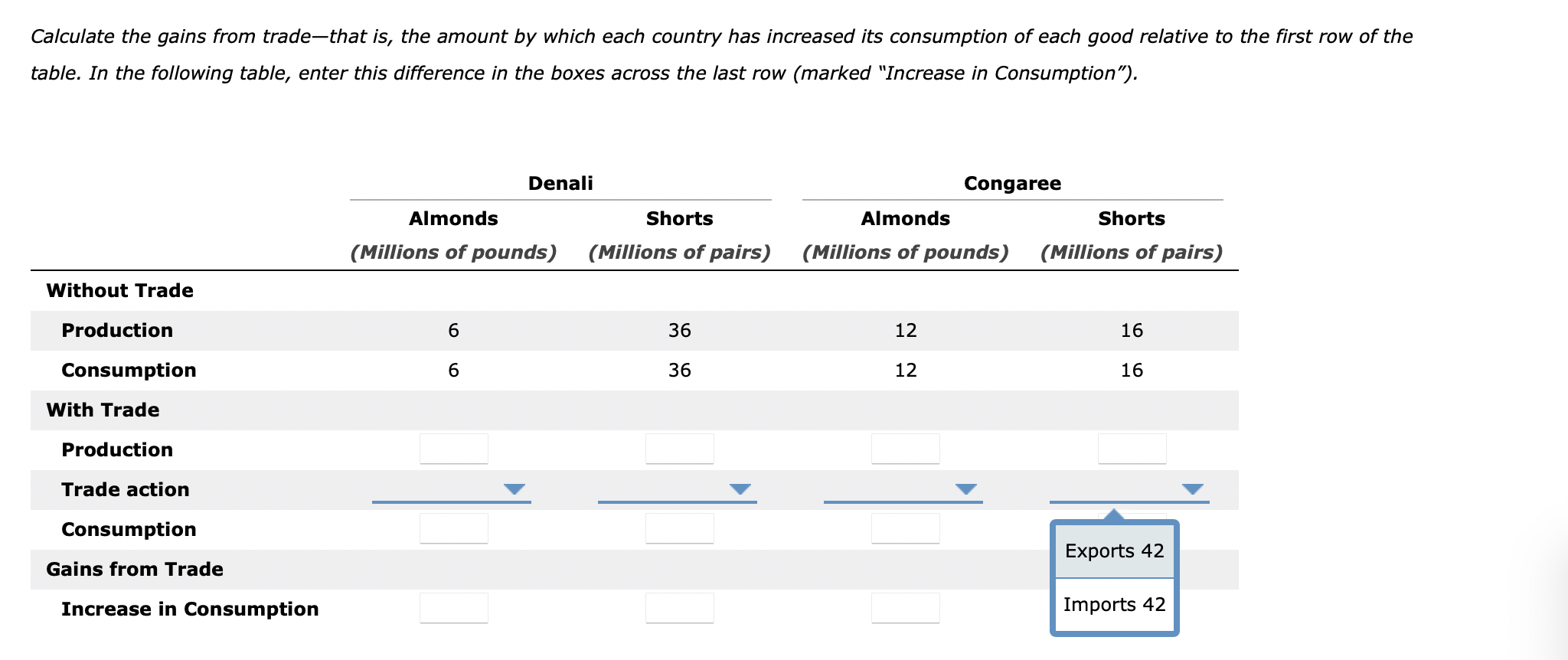 Solved Calculate the gains from trade-that is, the amount by | Chegg.com