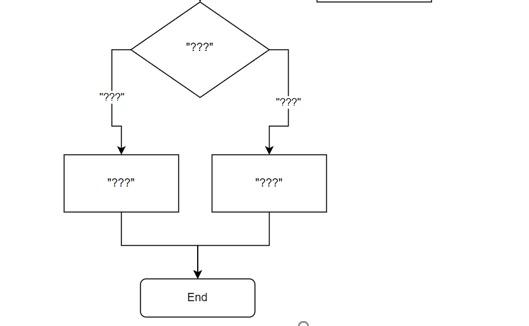 Practice Problems 1. Create the flowchart, | Chegg.com