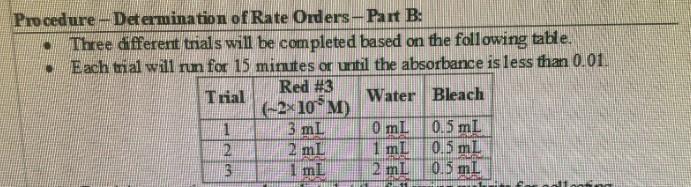 Solved Calibration Curve for the kinetics Red Dye Lab You | Chegg.com