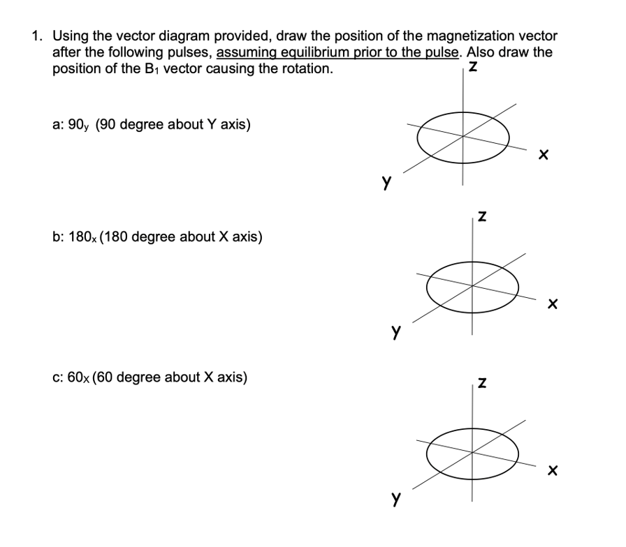 Using the vector diagram provided, draw the position | Chegg.com