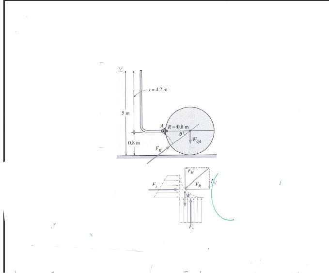 Solved 1. A long solid cylinder of radius Δ.8 m hinged at | Chegg.com
