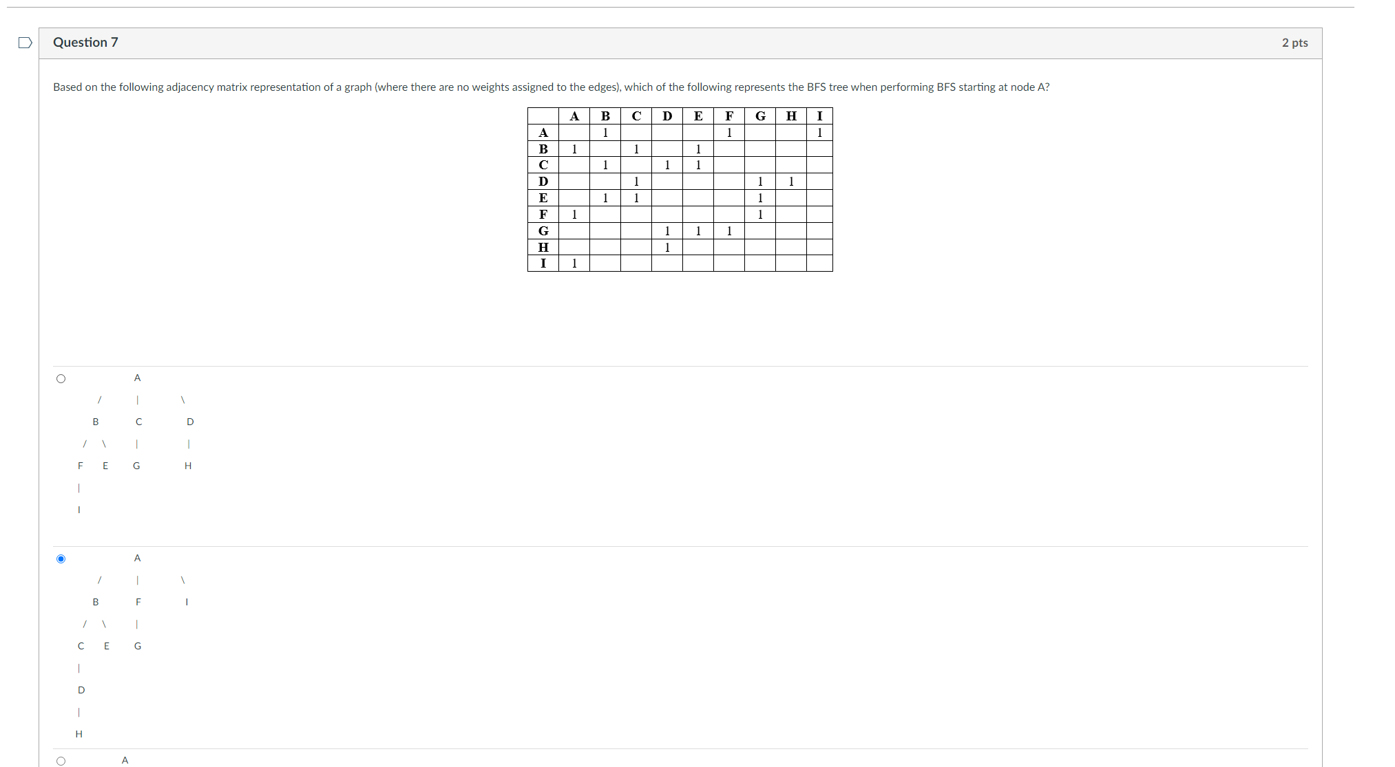 Solved Question 7 Based on the following adjacency matrix | Chegg.com