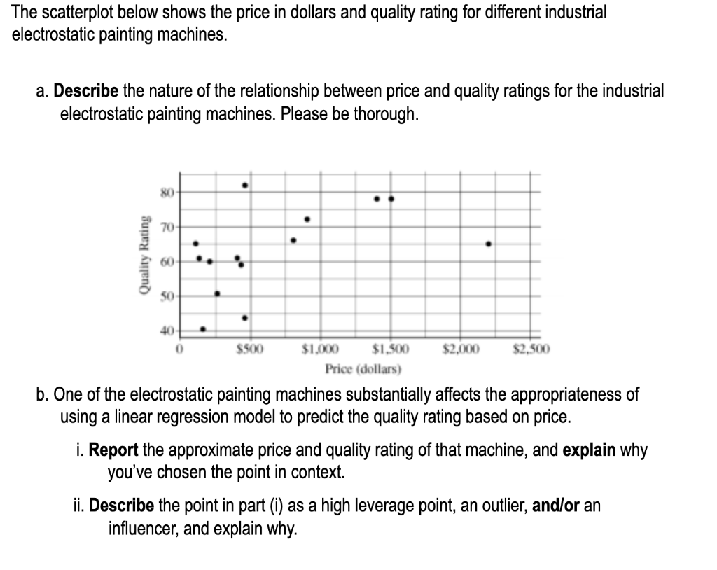Solved The scatterplot below shows the price in dollars and | Chegg.com