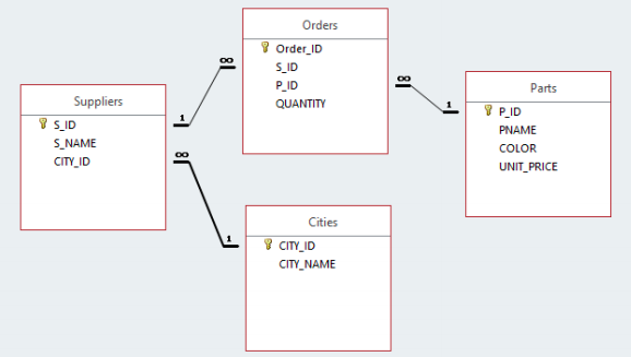 Solved (3) Write a SQL query to find the city names whose | Chegg.com