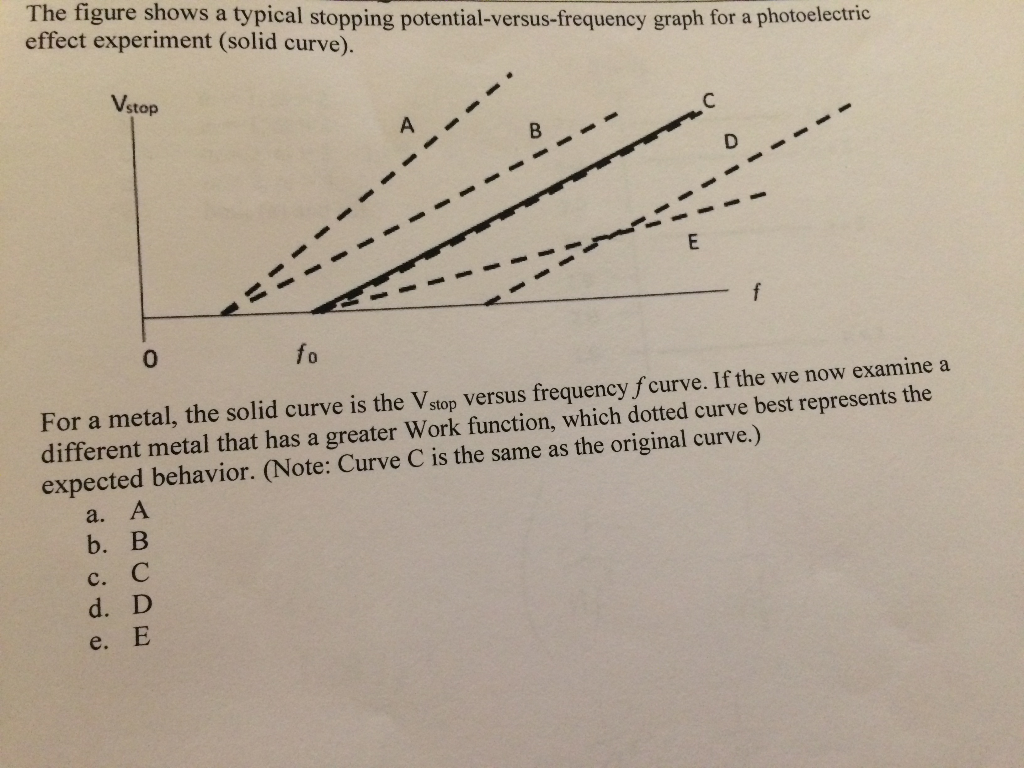 Solved The figure shows a typical stopping | Chegg.com