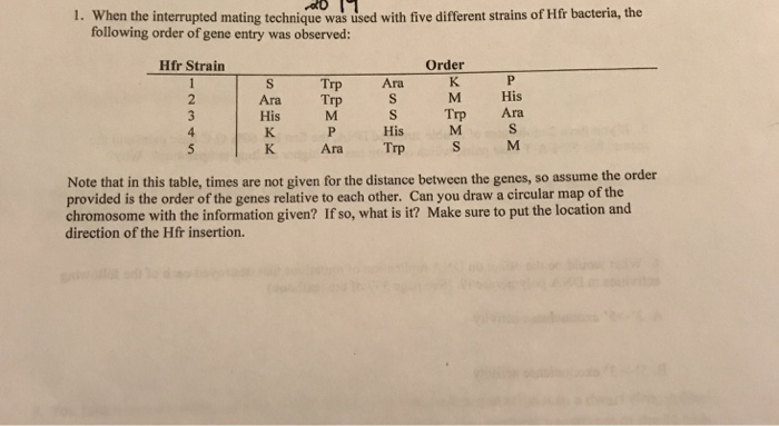 Solved 1. When the interrupted mating technique was used | Chegg.com
