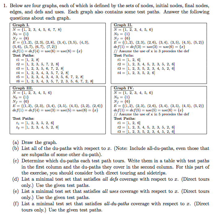1. Below are four graphs, each of which is defined by | Chegg.com