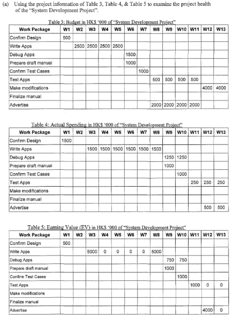 Solved Using the project information of Table 3, Table 4, | Chegg.com