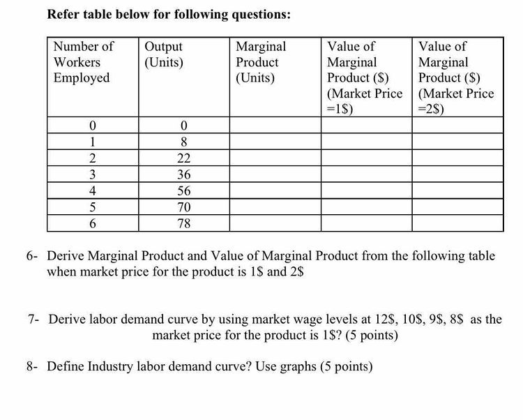 Solved Refer table below for following questions: Number of | Chegg.com