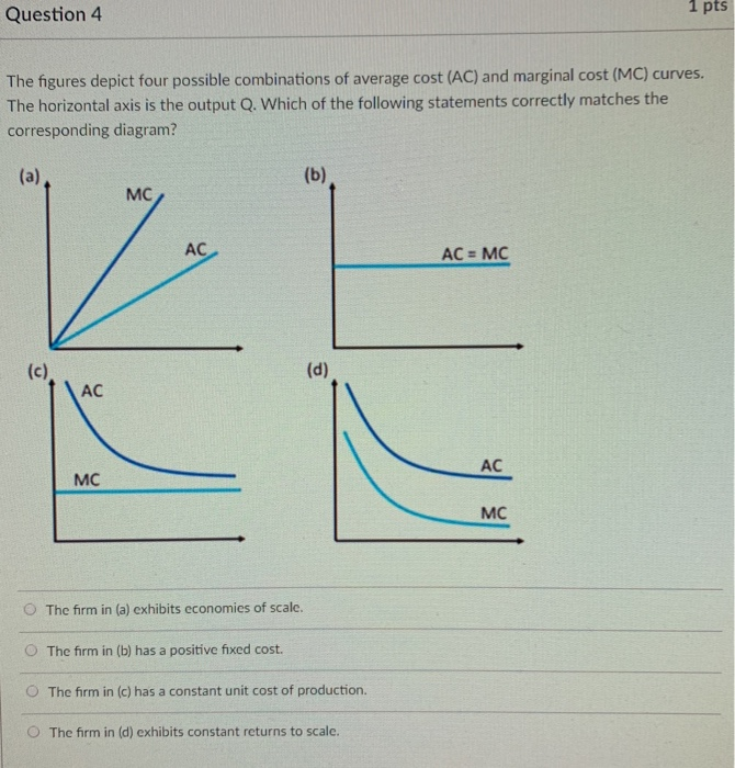 Solved Question 4 1 pts The figures depict four possible | Chegg.com