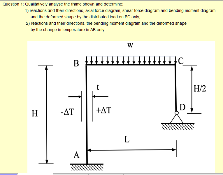 Solved Question 1: Qualitatively analyse the frame shown and | Chegg.com