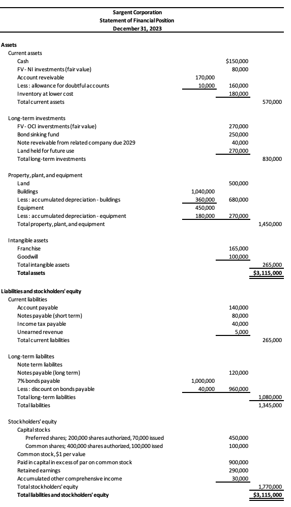 Solved 1. The current assets section includes the following: | Chegg.com