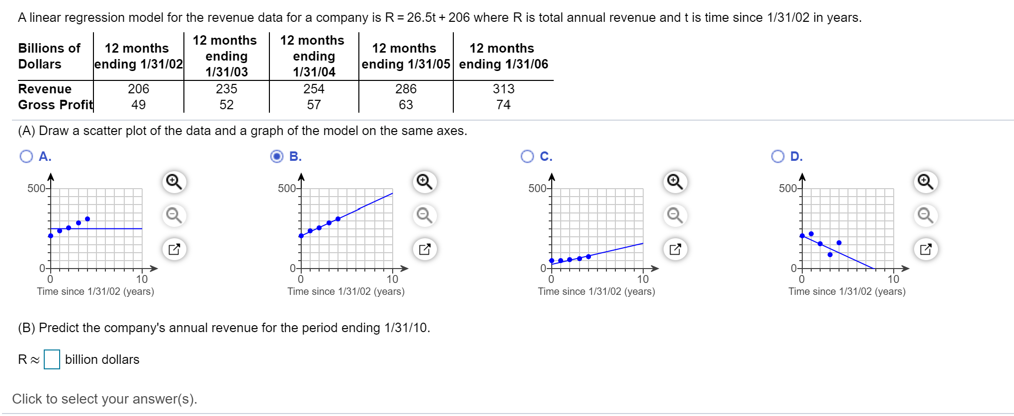 Solved A linear regression model for the revenue data for a | Chegg.com