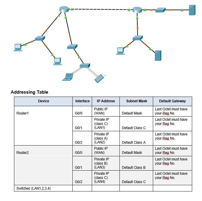 Solved NOTE: All Routers must have your names for example | Chegg.com