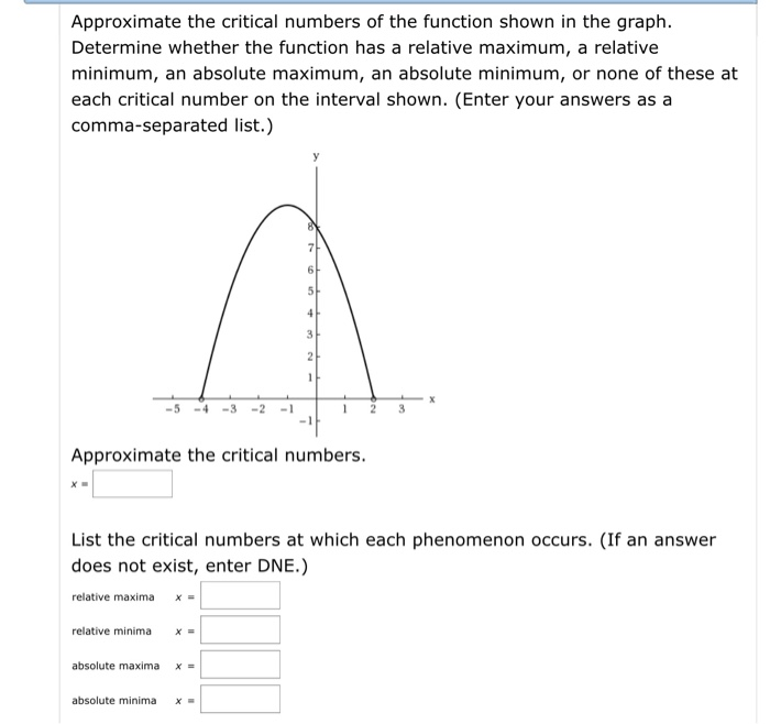 Solved Approximate the critical numbers of the function | Chegg.com