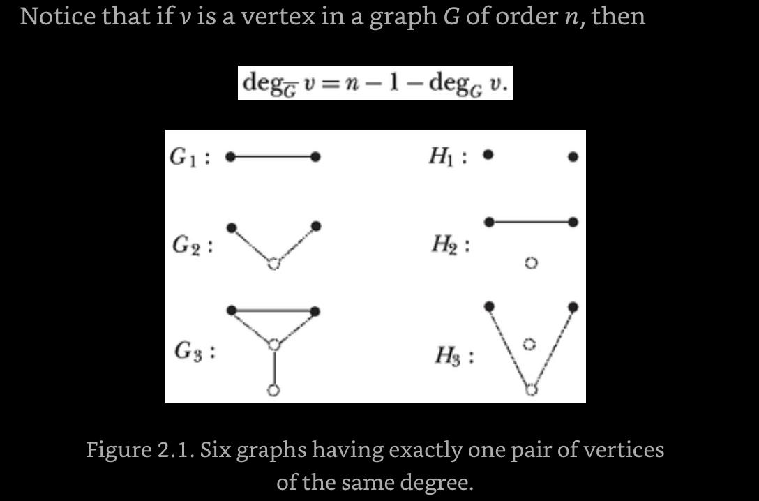 Solved Figure 2.1 shows the two graphs of orders 2, 3 and 4 | Chegg.com