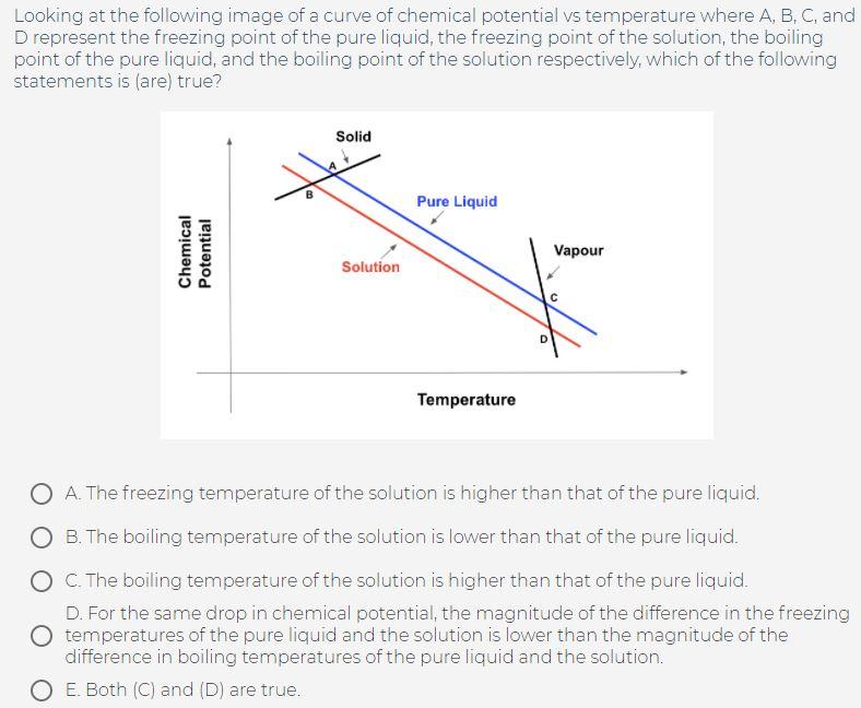Solved Looking at the following image of a curve of chemical | Chegg.com
