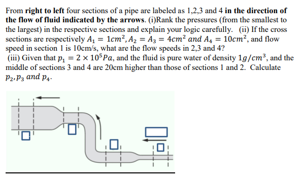 Solved From right to left four sections of a pipe are | Chegg.com