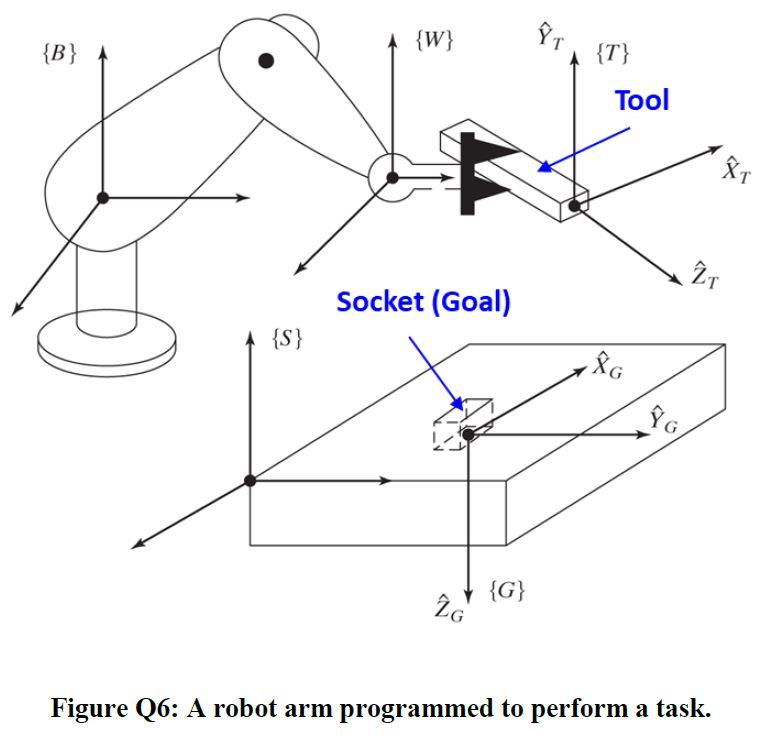 Solved Problem 6 (9 marks) The PUMA 560 manipulator is | Chegg.com