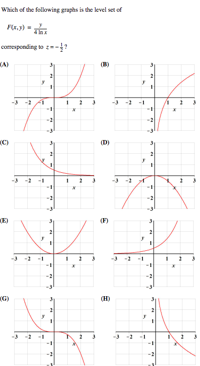 Solved Which of the following graphs is the level set of | Chegg.com