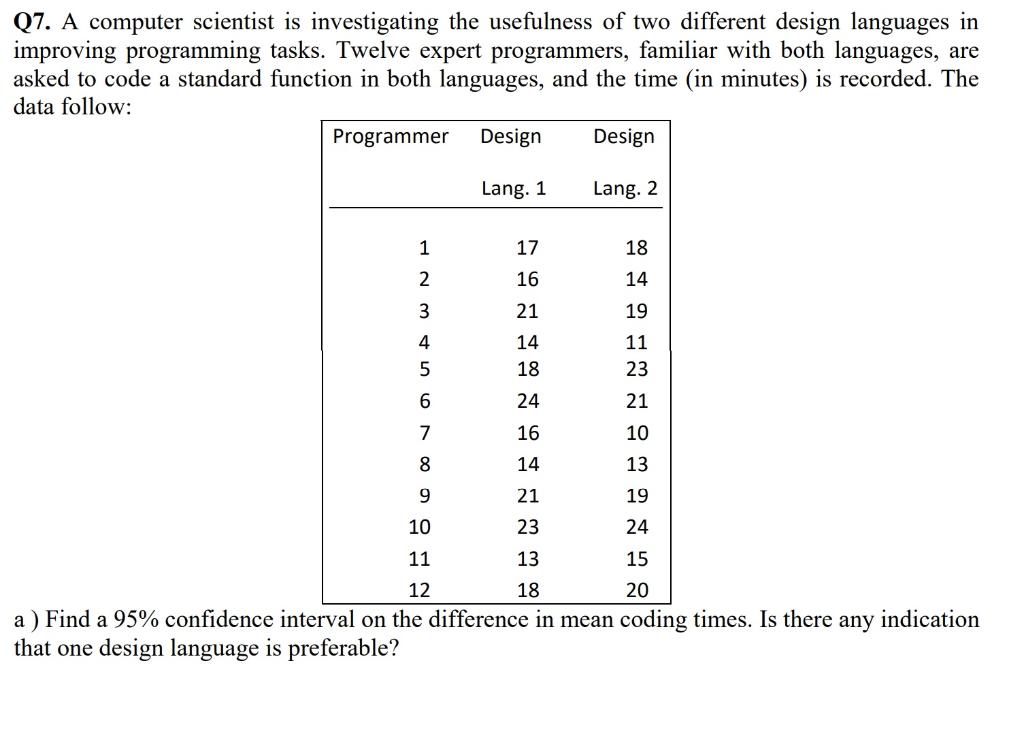Solved Q7. A computer scientist is investigating the | Chegg.com