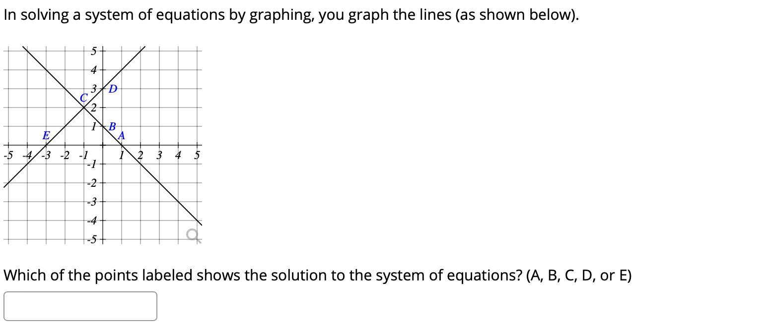 Solved In solving a system of equations by graphing, you | Chegg.com
