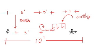 Solved Resolve a) Find moments and reactions. : b) | Chegg.com