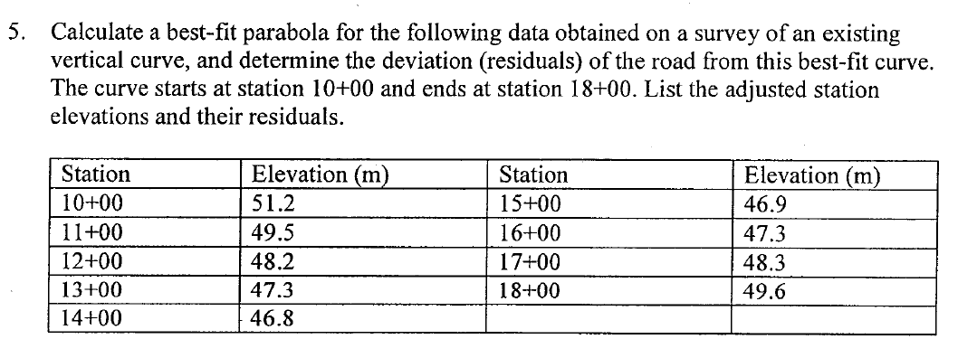 Solved Calculate a best-fit parabola for the following data | Chegg.com