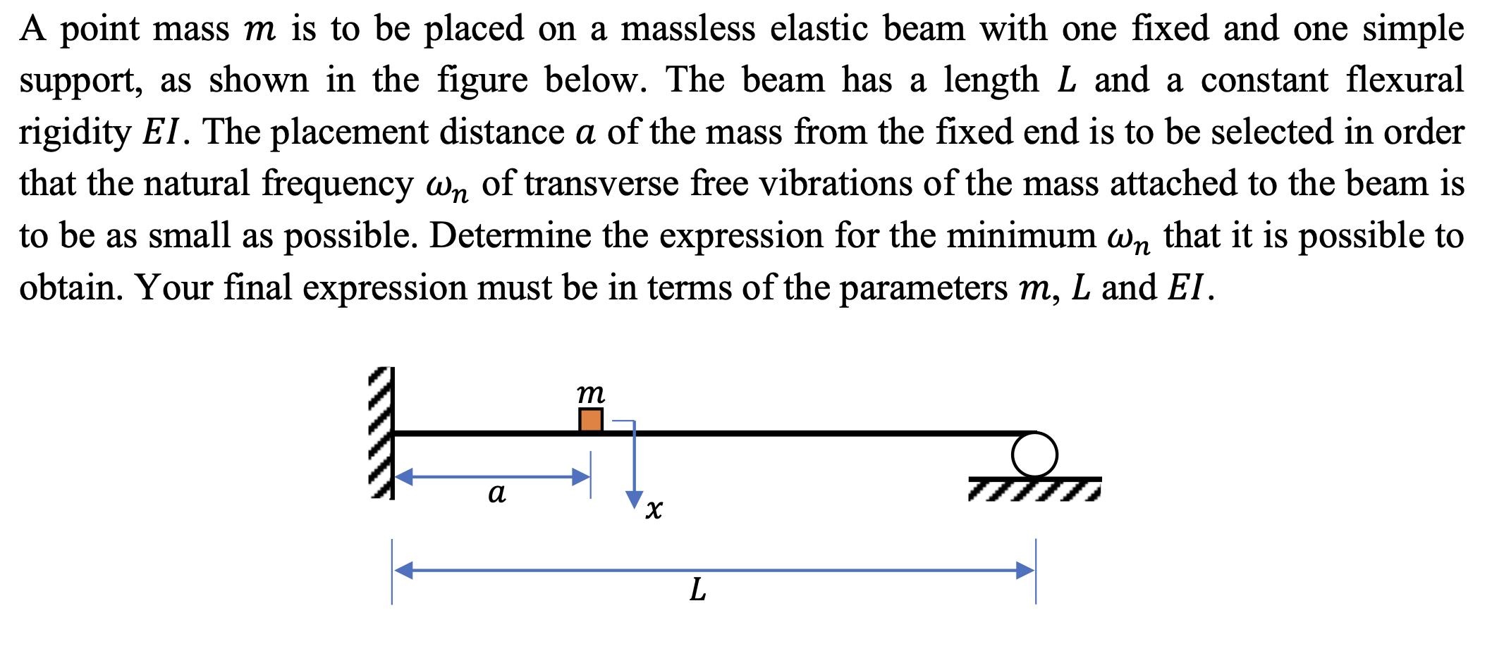 Solved A point mass m is to be placed on a massless elastic | Chegg.com