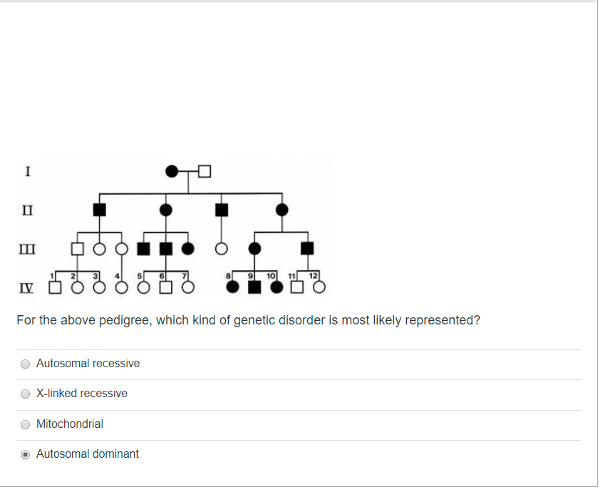 Solved For the pedigree below indicate the mode of | Chegg.com