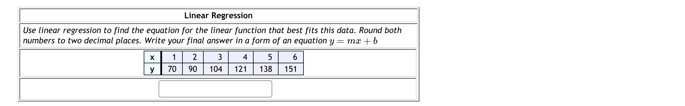 Solved Use linear regression to find the equation for the | Chegg.com