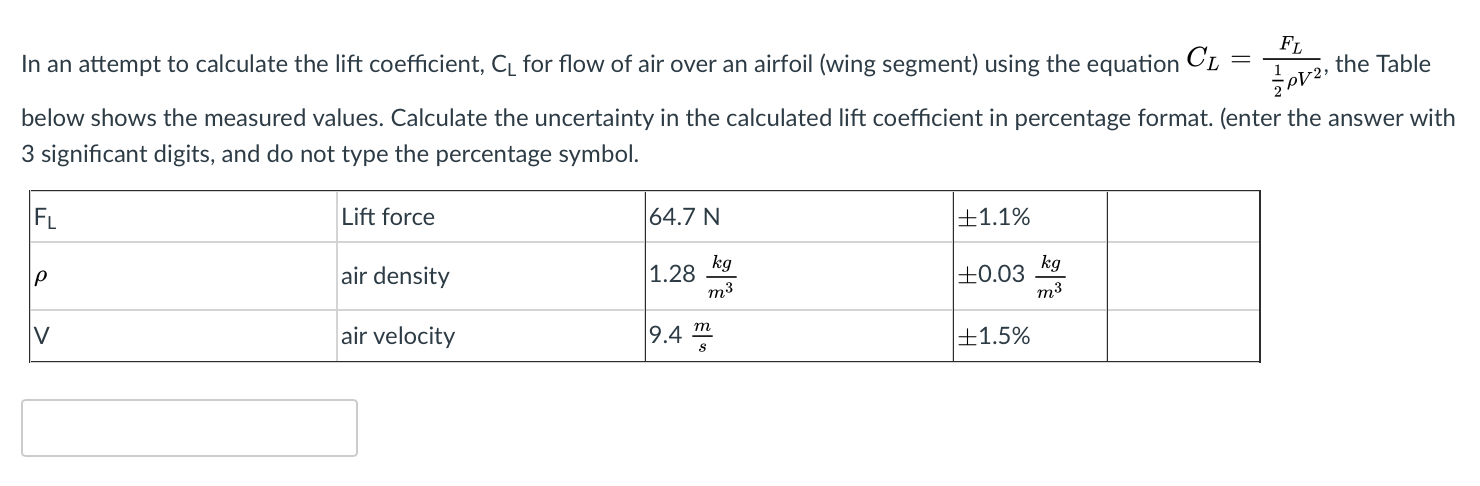 Solved FL In an attempt to calculate the lift coefficient, | Chegg.com