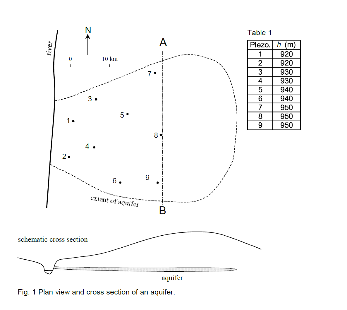Solved Draw contour lines of hydraulic head in the western | Chegg.com