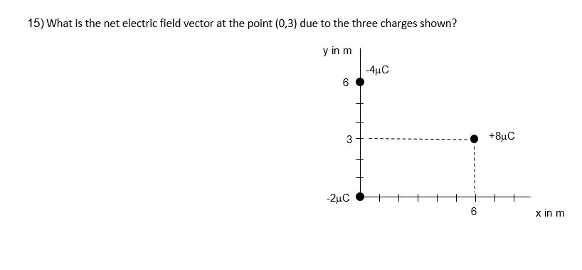 Solved 15) What is the net electric field vector at the | Chegg.com