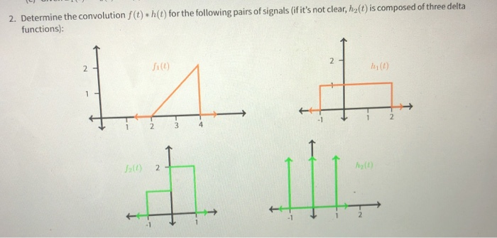Solved 2. Determine the convolution f (t) h(t) for the | Chegg.com