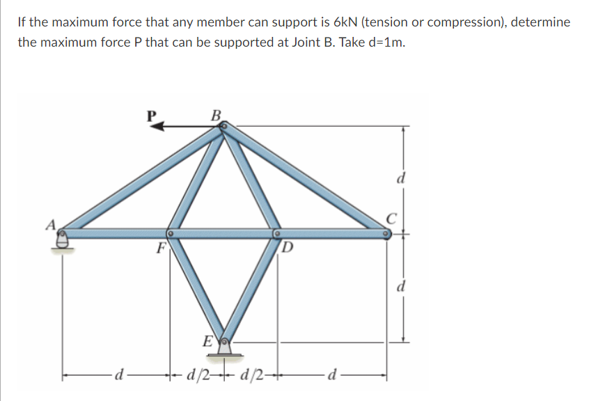 Solved If The Maximum Force That Any Member Can Support Is