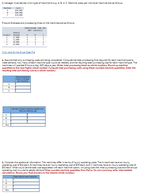 Solved Product forecssts snd processing times on the | Chegg.com