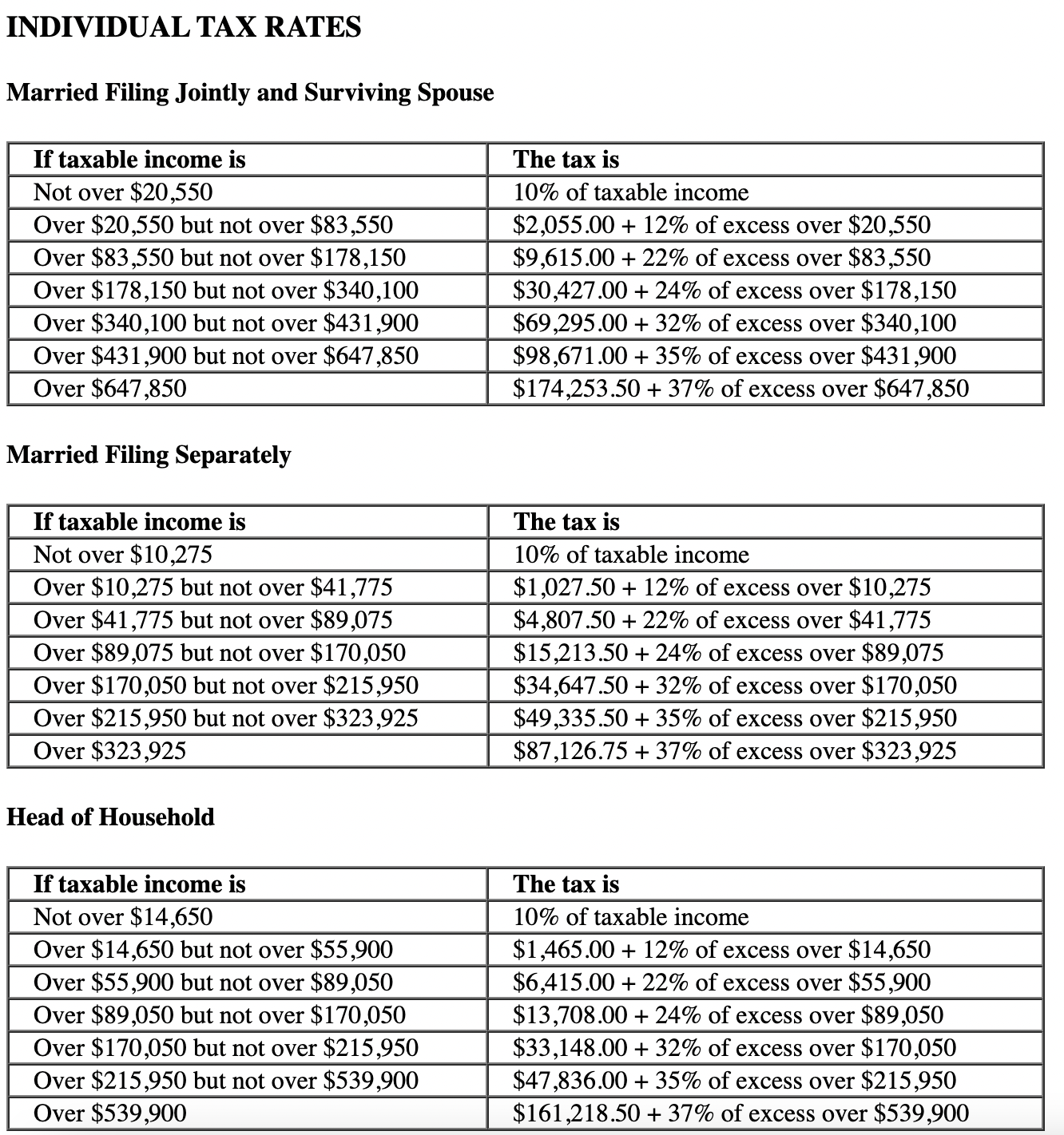 Solved Refer to the individual rate schedules in Appendix C. | Chegg.com