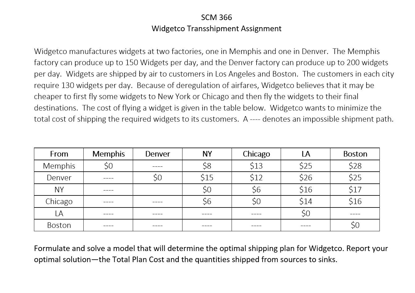 Solved SCM 366 Widgetco Transshipment Assignment Widgetco | Chegg.com