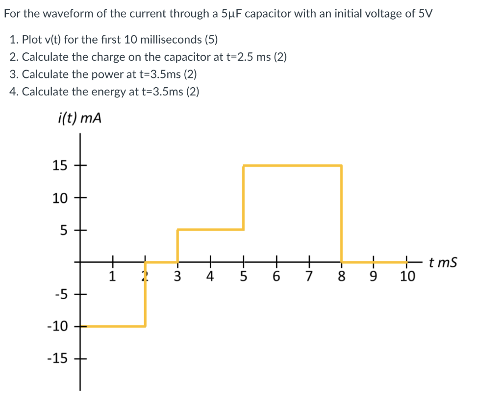 Solved For the waveform of the current through a 5uF | Chegg.com