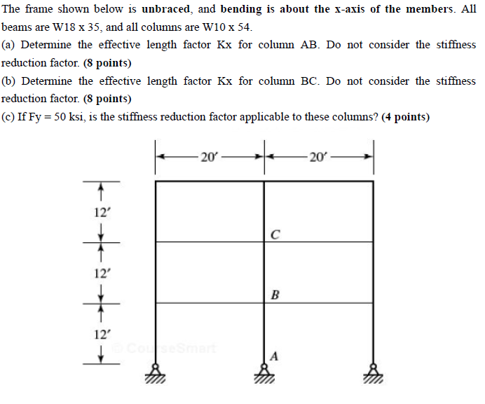 Solved The frame shown below is unbraced, and bending is | Chegg.com