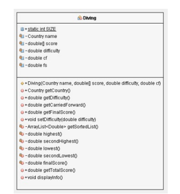 Solved + Country(String name, String player, int age, | Chegg.com