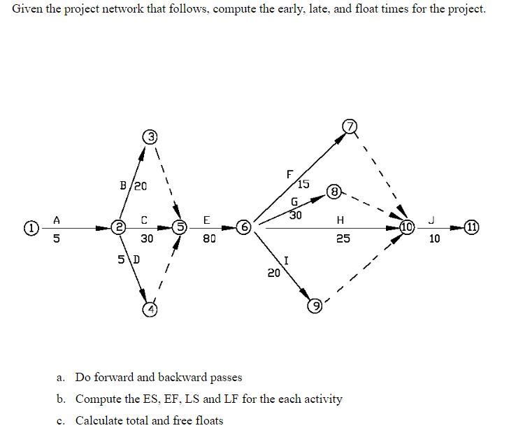 Solved Given the project network that follows, compute the | Chegg.com